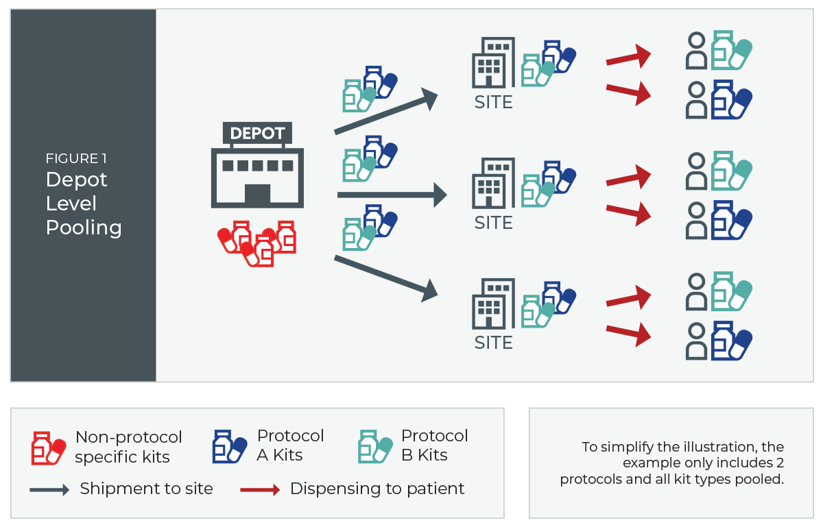 IXRS®3 Drug Pooling - Almac