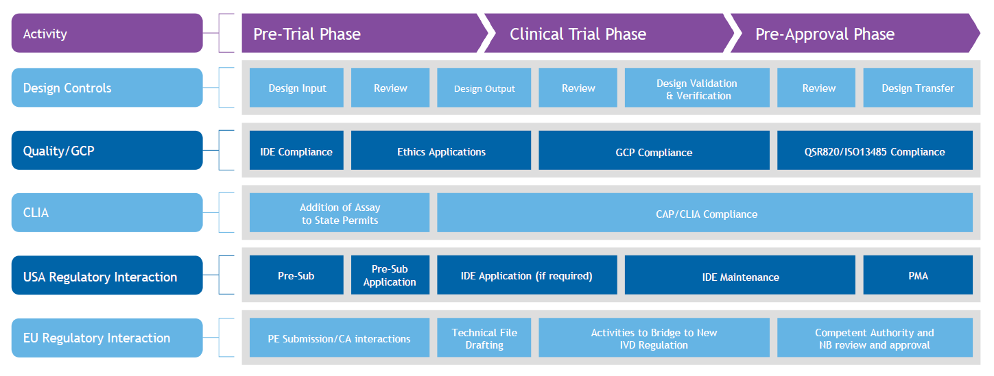 CDx Development - Almac