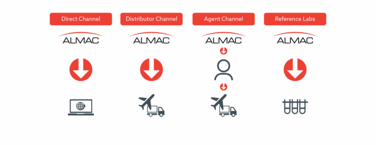 CDx Commercialisation - Almac