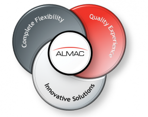The Almac Difference - Almac