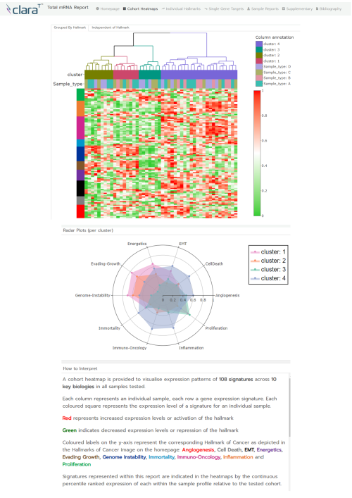 claraT – mRNA Report - Almac