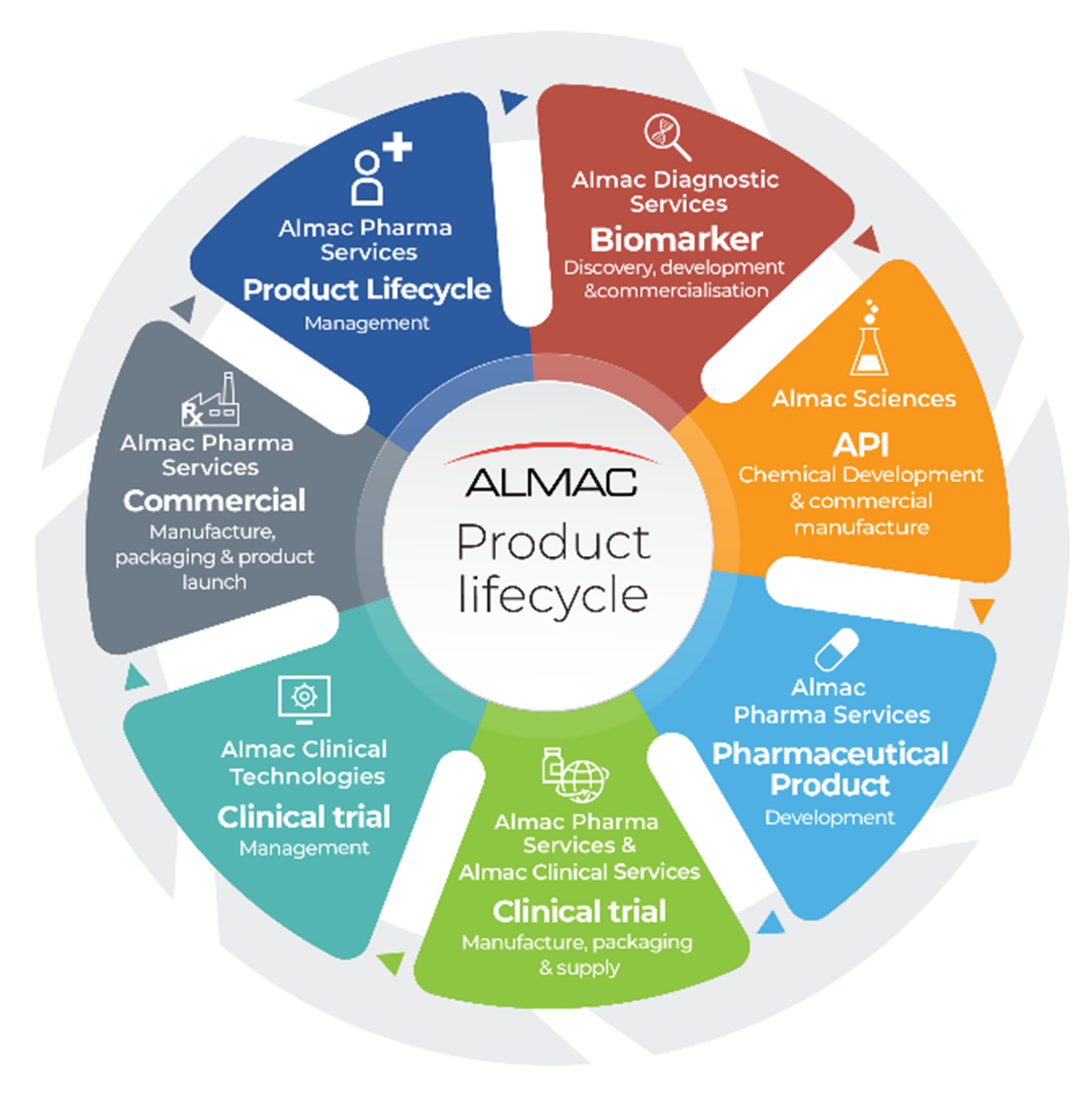 Benefits of Outsourcing Formulation Development & Manufacturing to ...