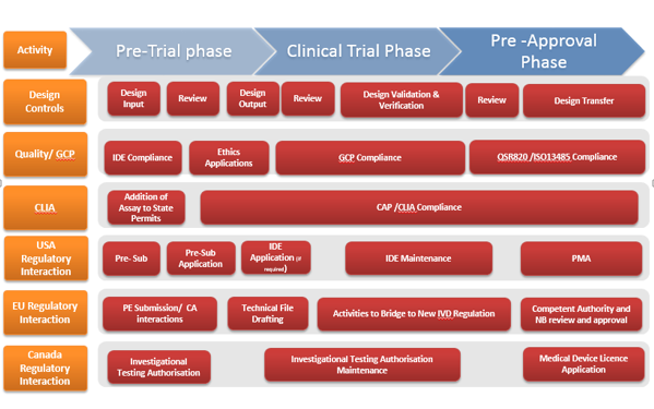 Regulatory and Quality Proficiency - Almac